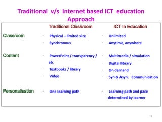 ICTConcepts.ppt