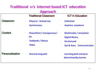 Concepts of ICT and their Applications.ppt