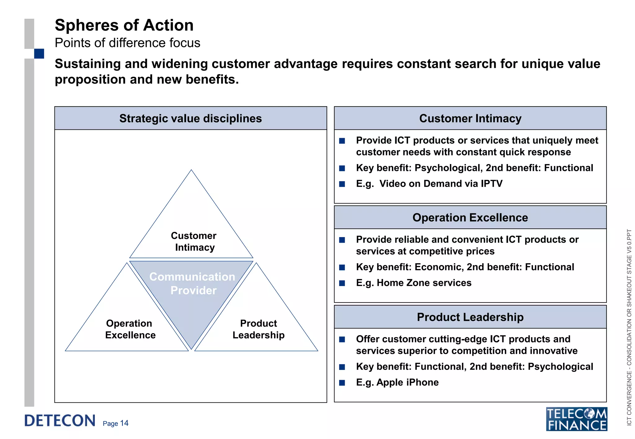 ICT Convergence: Consolidation or Shakeout Stage! | PDF
