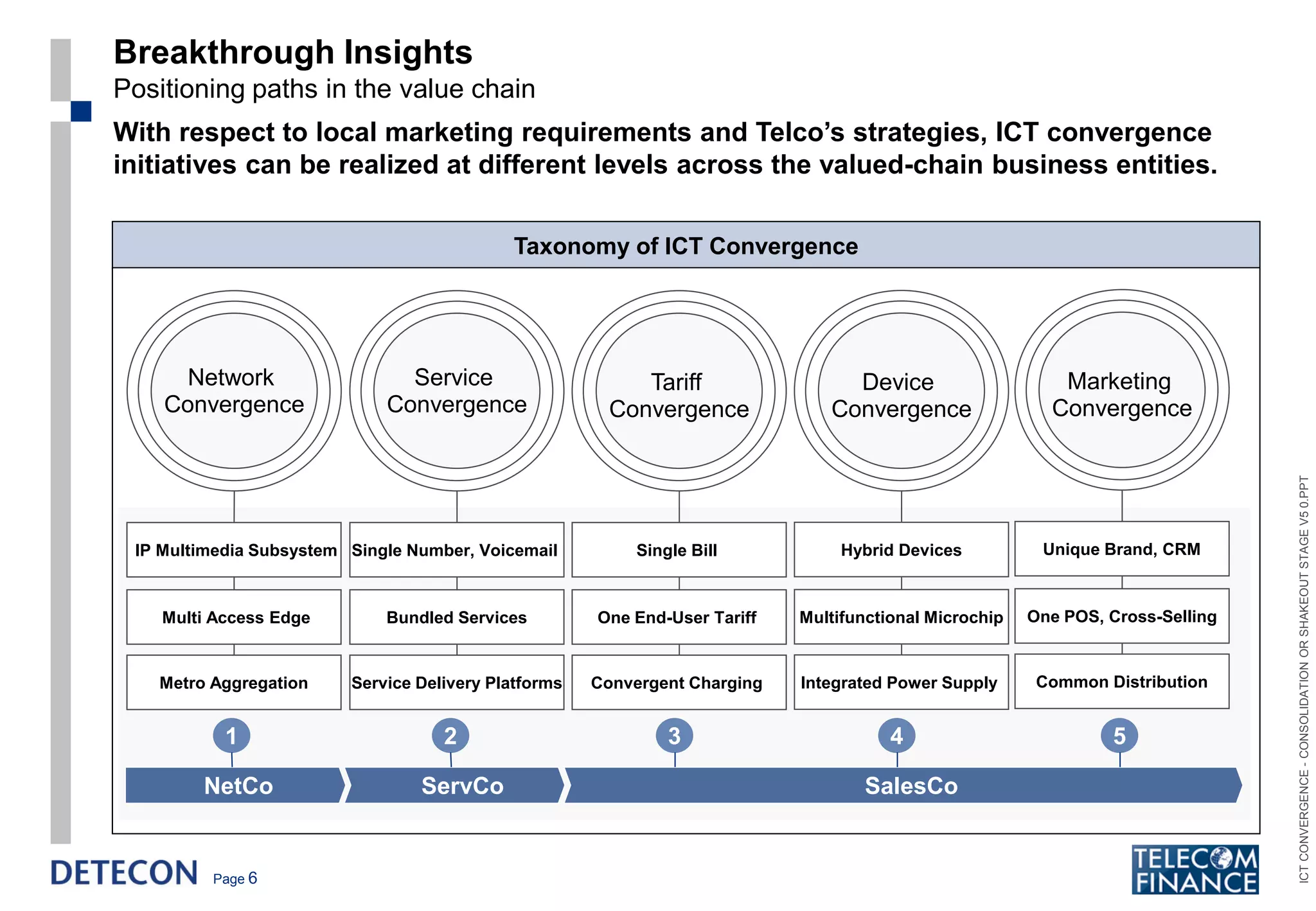 ICT Convergence: Consolidation or Shakeout Stage! | PDF ...