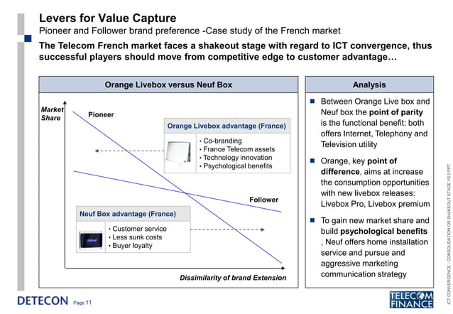 ICT Convergence: Consolidation or Shakeout Stage! | PDF ...