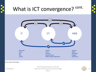 Ict convergence dr nana k annan