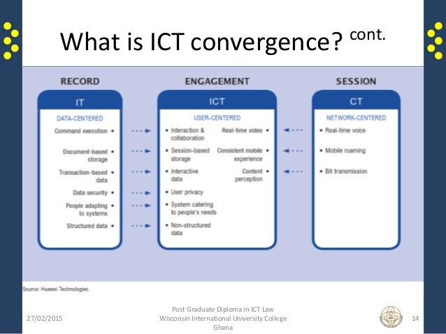 Ict convergence dr nana k annan