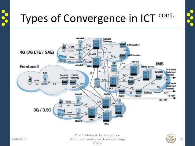 Ict convergence dr nana k annan