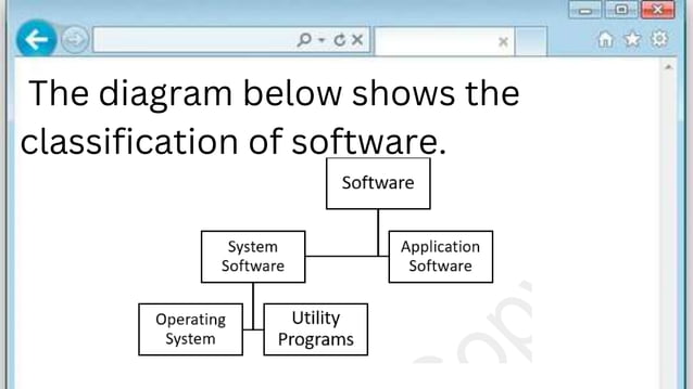 ICT CSS MODULE 2 PART1.pptx | Operating Systems | Computer Software and Applications