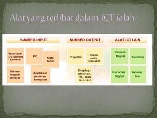 Ict dalam pendidikan | PPT