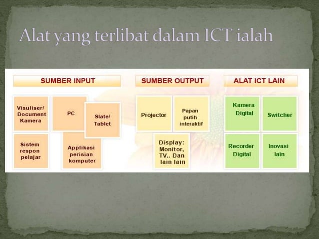 Ict dalam pendidikan | PPT
