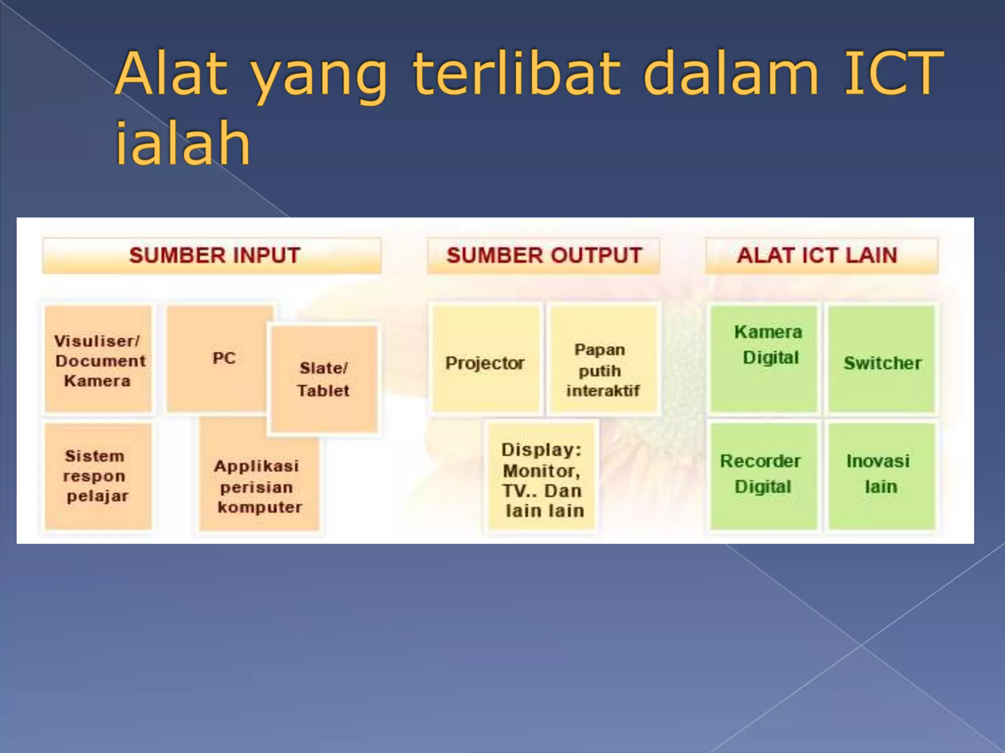 Ict dalam pendidikan | PPTX