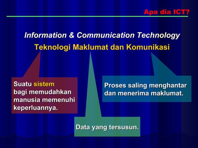 Ict dan multimedia kanak kanak prasekolah | PPT