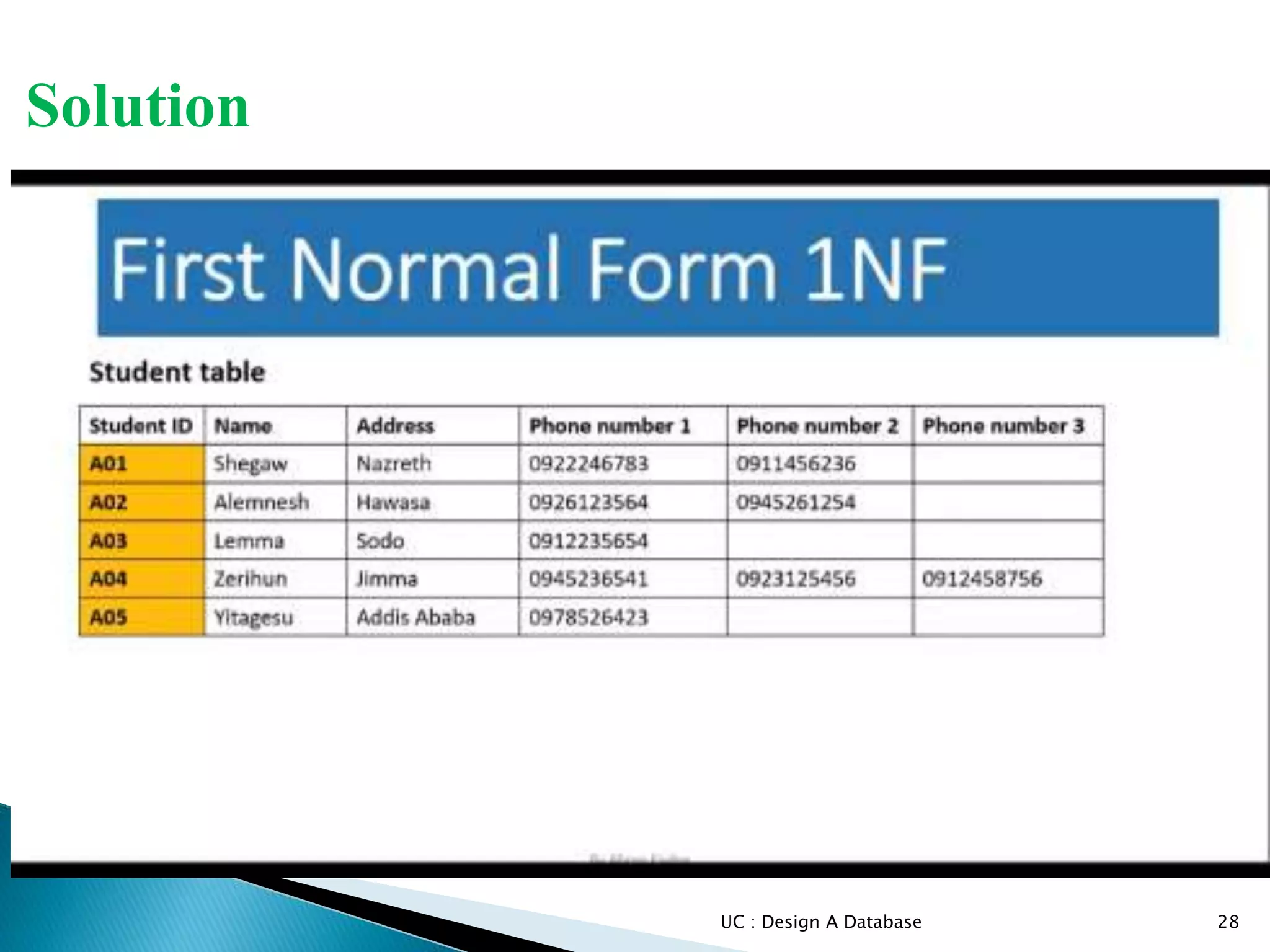 ICT DBA3 03 0710 Designing a Database.pptx | Databases | Computer ...