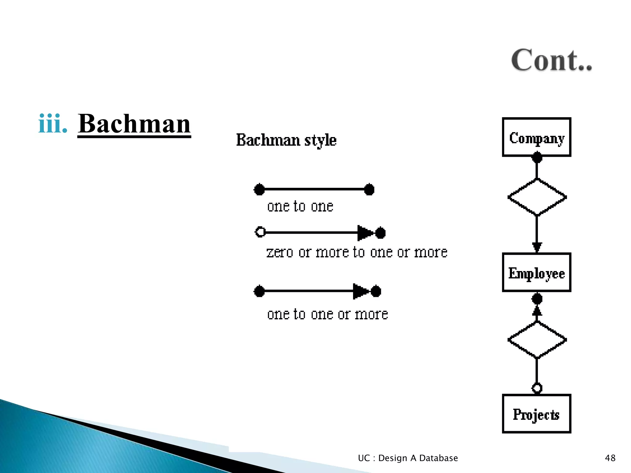 ICT DBA3 03 0710 Designing a Database.pptx | Databases | Computer Software and Applications