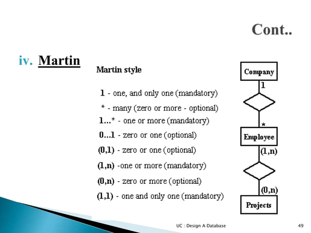 ICT DBA3 03 0710 Designing a Database.pptx | Databases | Computer Software and Applications