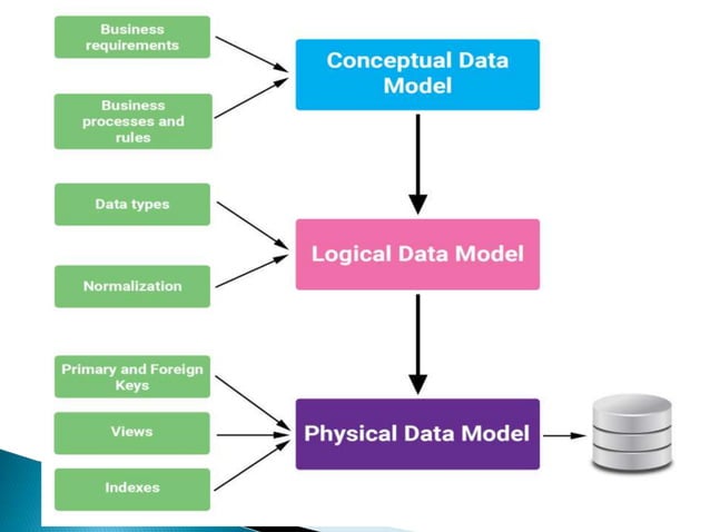 ICT DBA3 03 0710 Designing a Database.pptx | Databases | Computer Software and Applications