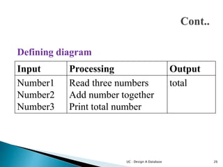 ICT DBA3 03 0710 Design Program Logic.pptx | Programming Languages | Computing