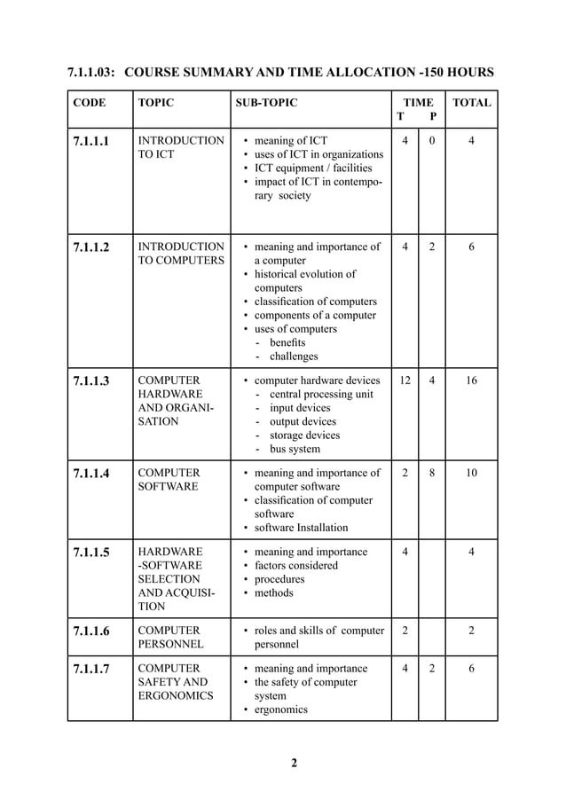 ICT Diploma Knec.pdf