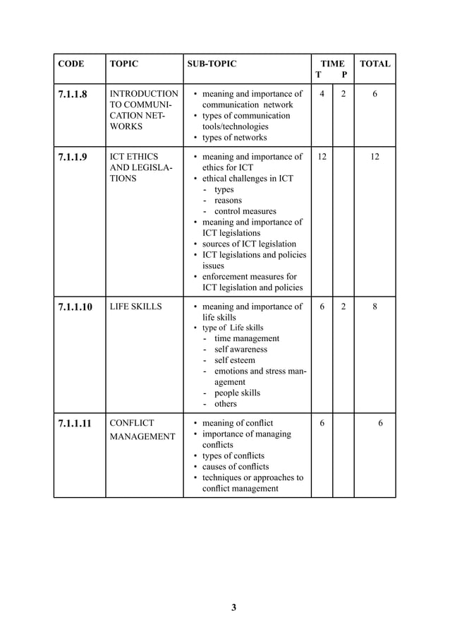 ICT Diploma Knec.pdf