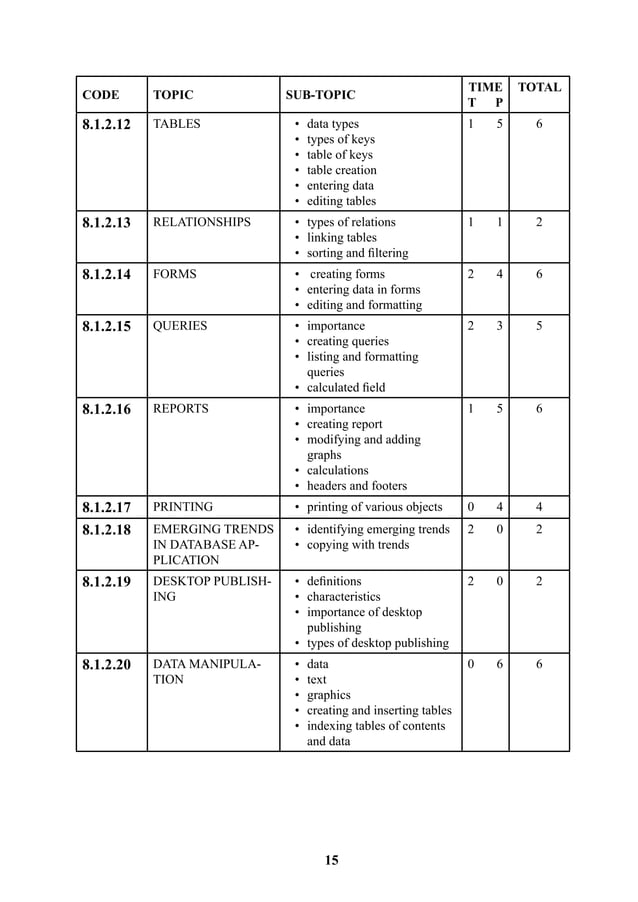 ICT Diploma Knec.pdf