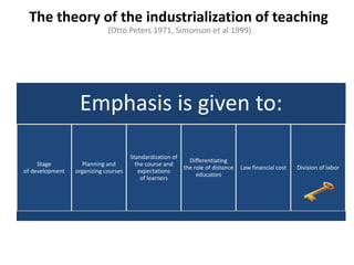 Ict distance education | PPTX | Educational Assessment | Education