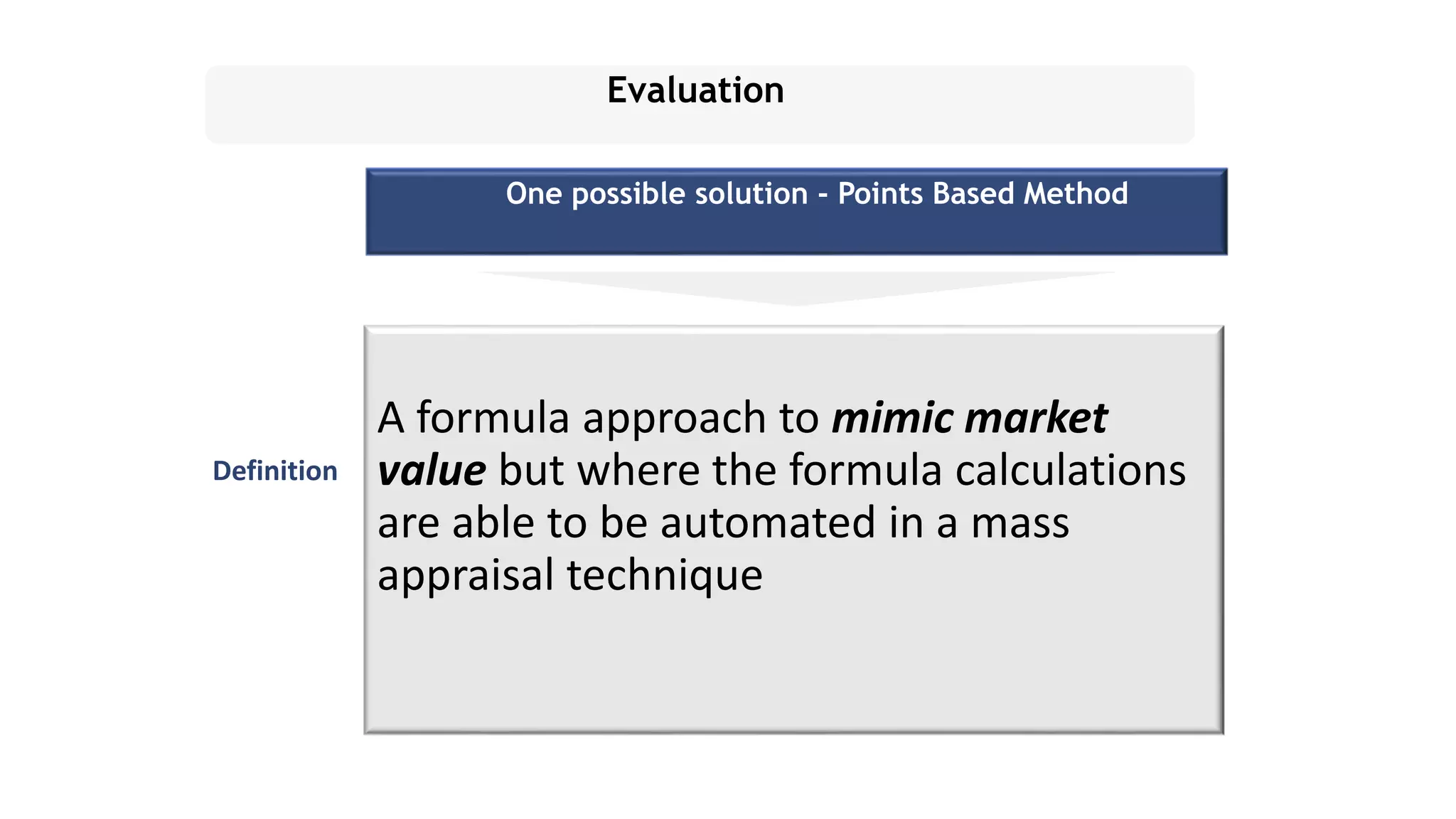 Points Based Valuation | PPTX