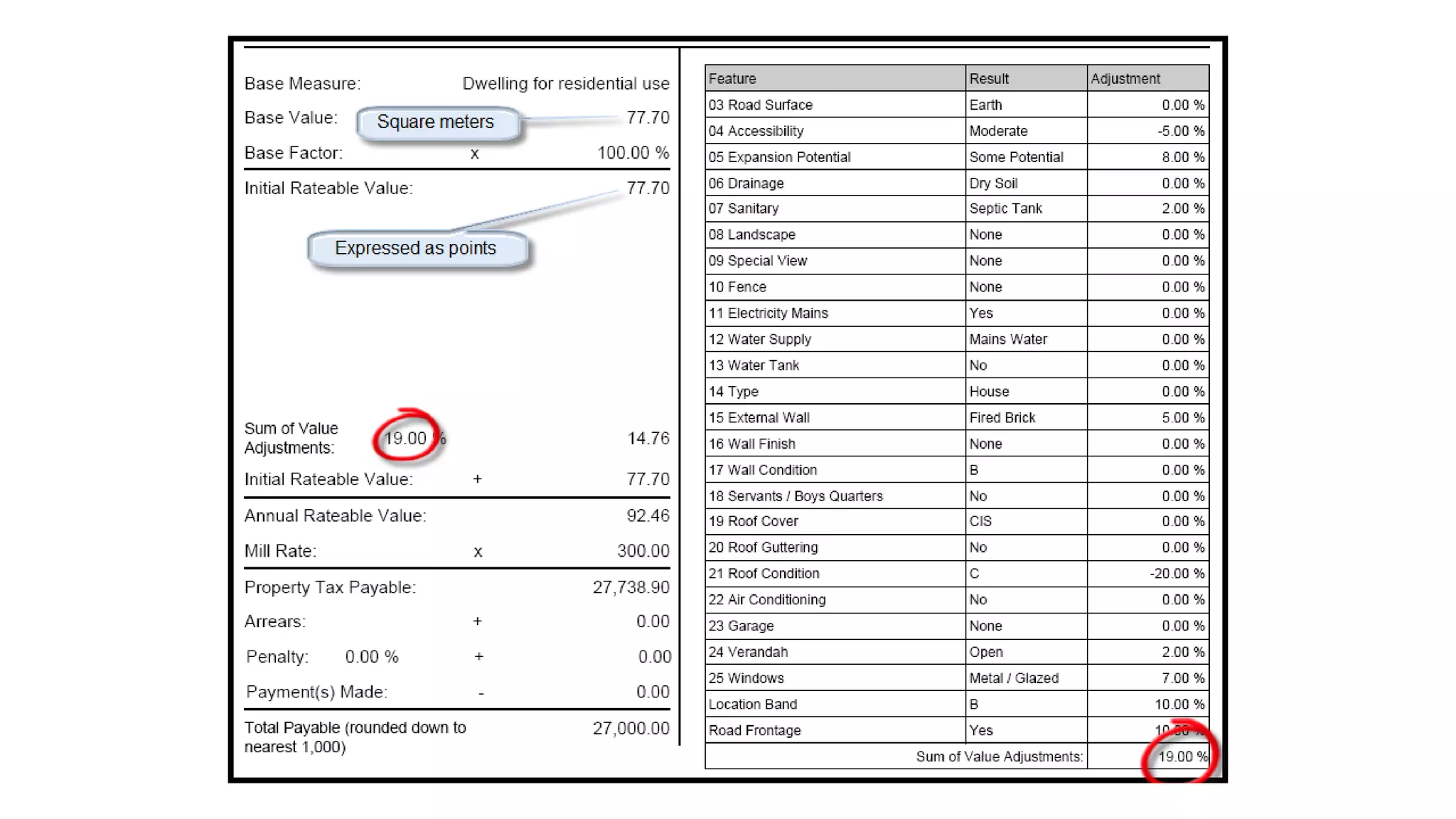 Points Based Valuation | PPTX