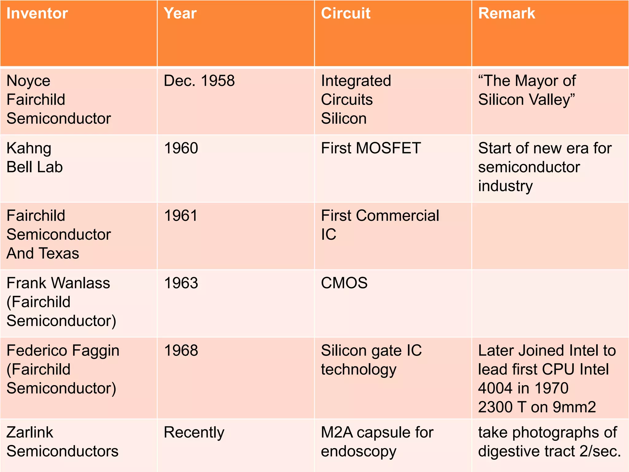 Ic technology- Crystal structure and Crystal growth | PPTX