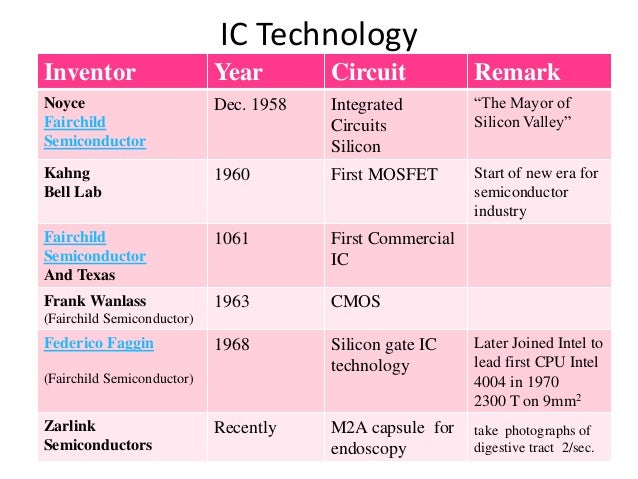 IC Technology
