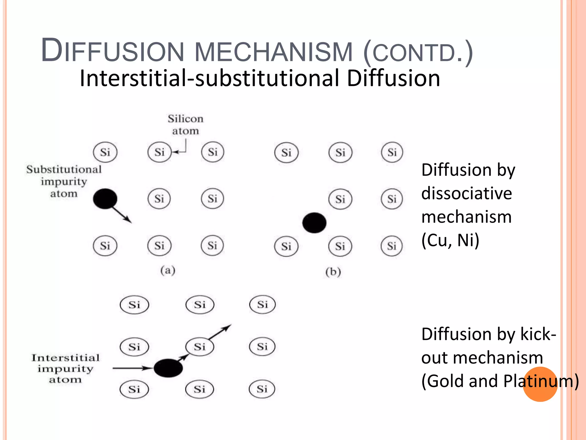 Ic technology- diffusion and ion implantation | PPTX | Chemistry | Science