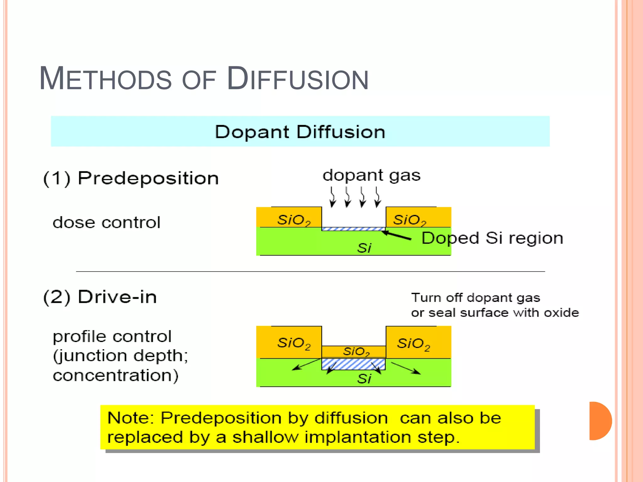Ic technology- diffusion and ion implantation | PPTX | Chemistry | Science