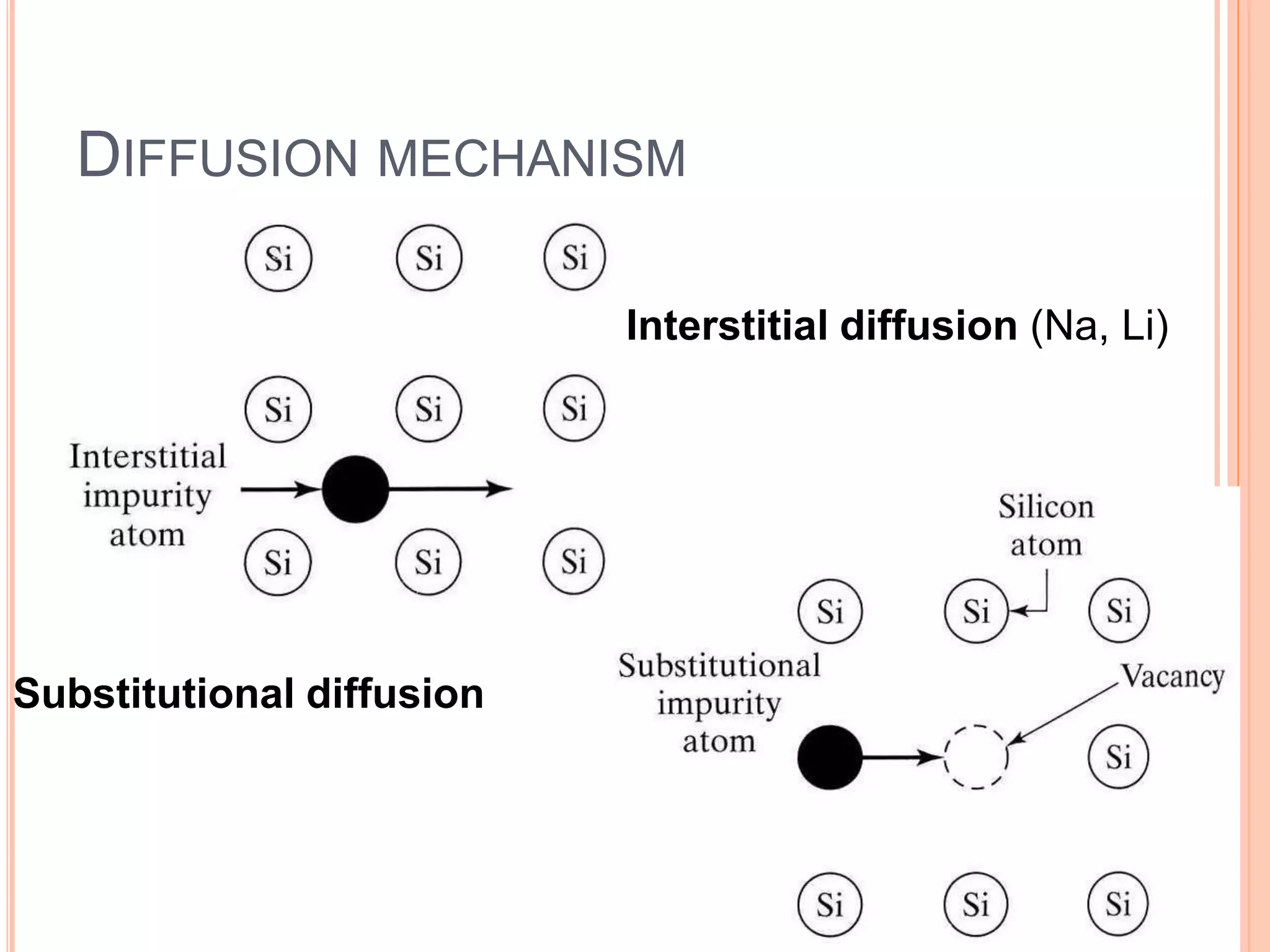 Ic technology- diffusion and ion implantation | PPTX | Chemistry | Science