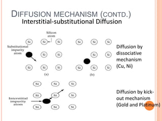 Ic technology- diffusion and ion implantation | PPTX