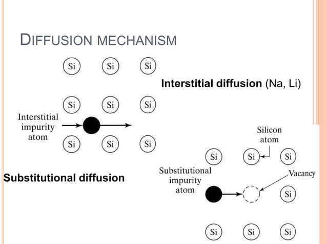 Ic technology- diffusion and ion implantation | PPTX | Chemistry | Science