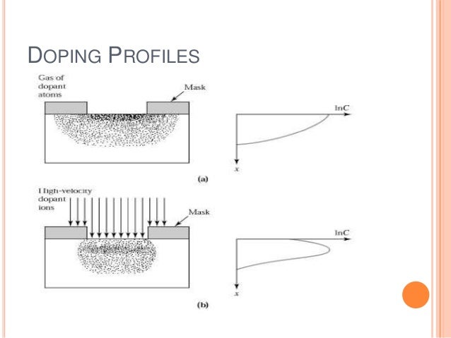 Ic technology- diffusion and ion implantation