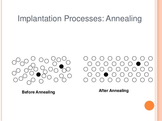 Ic technology- diffusion and ion implantation