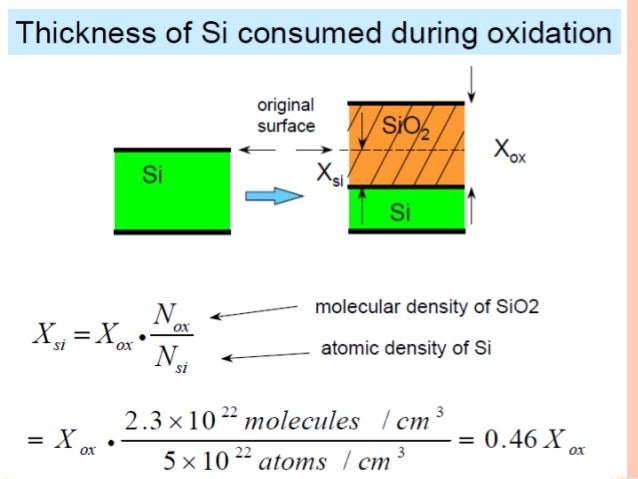 Ic technology- diffusion and ion implantation