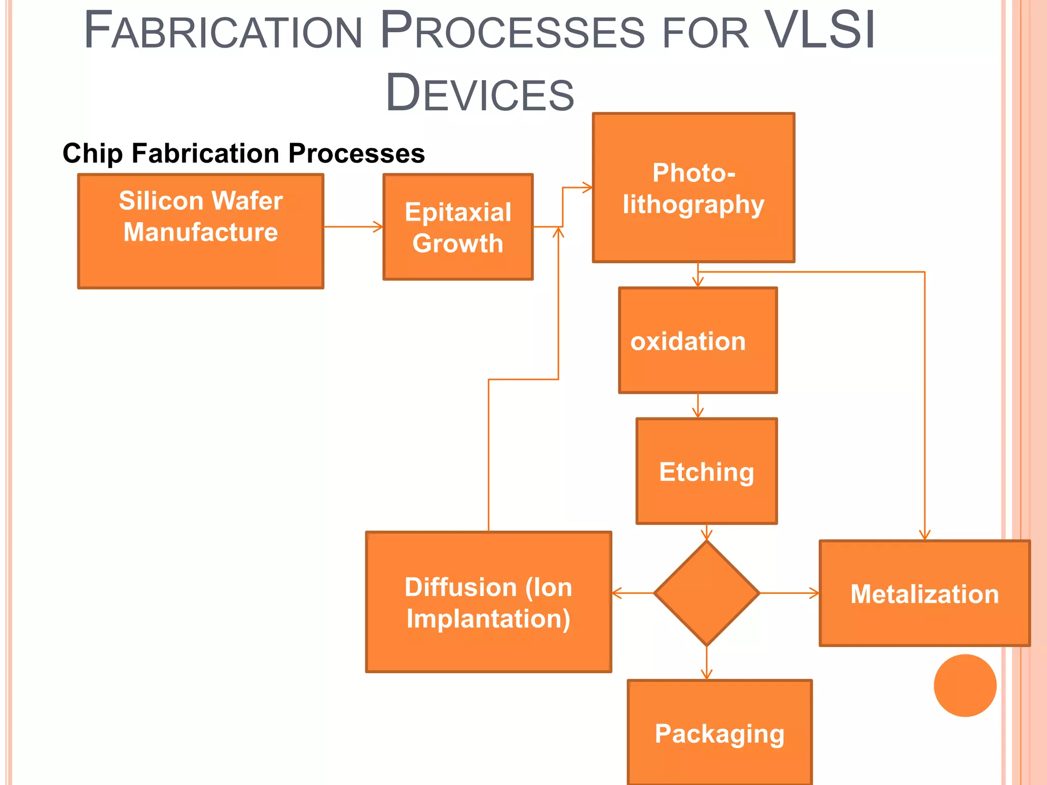 Ic technology-pattern transfer and etching | PPTX