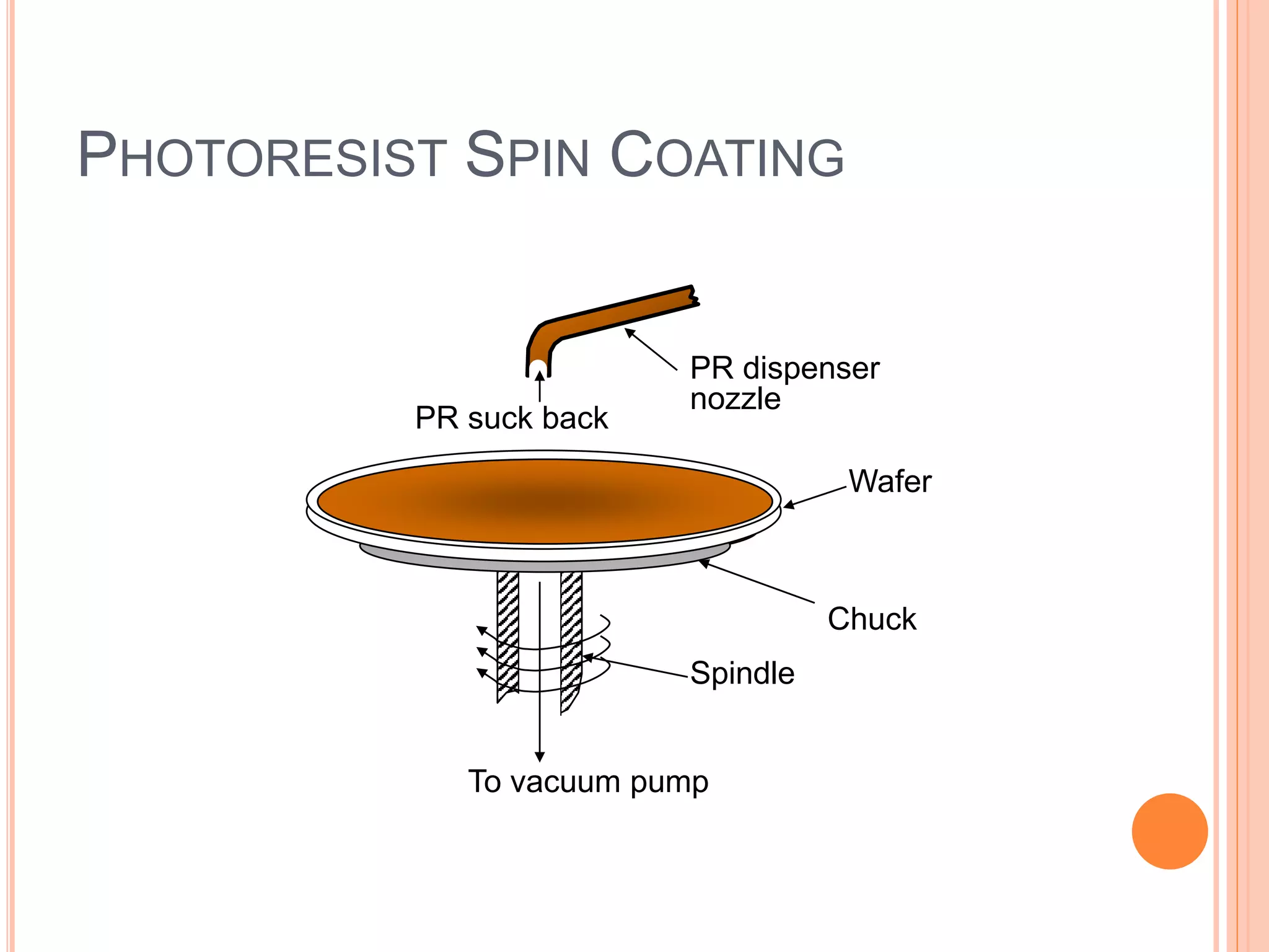 Ic technology-pattern transfer and etching | PPTX