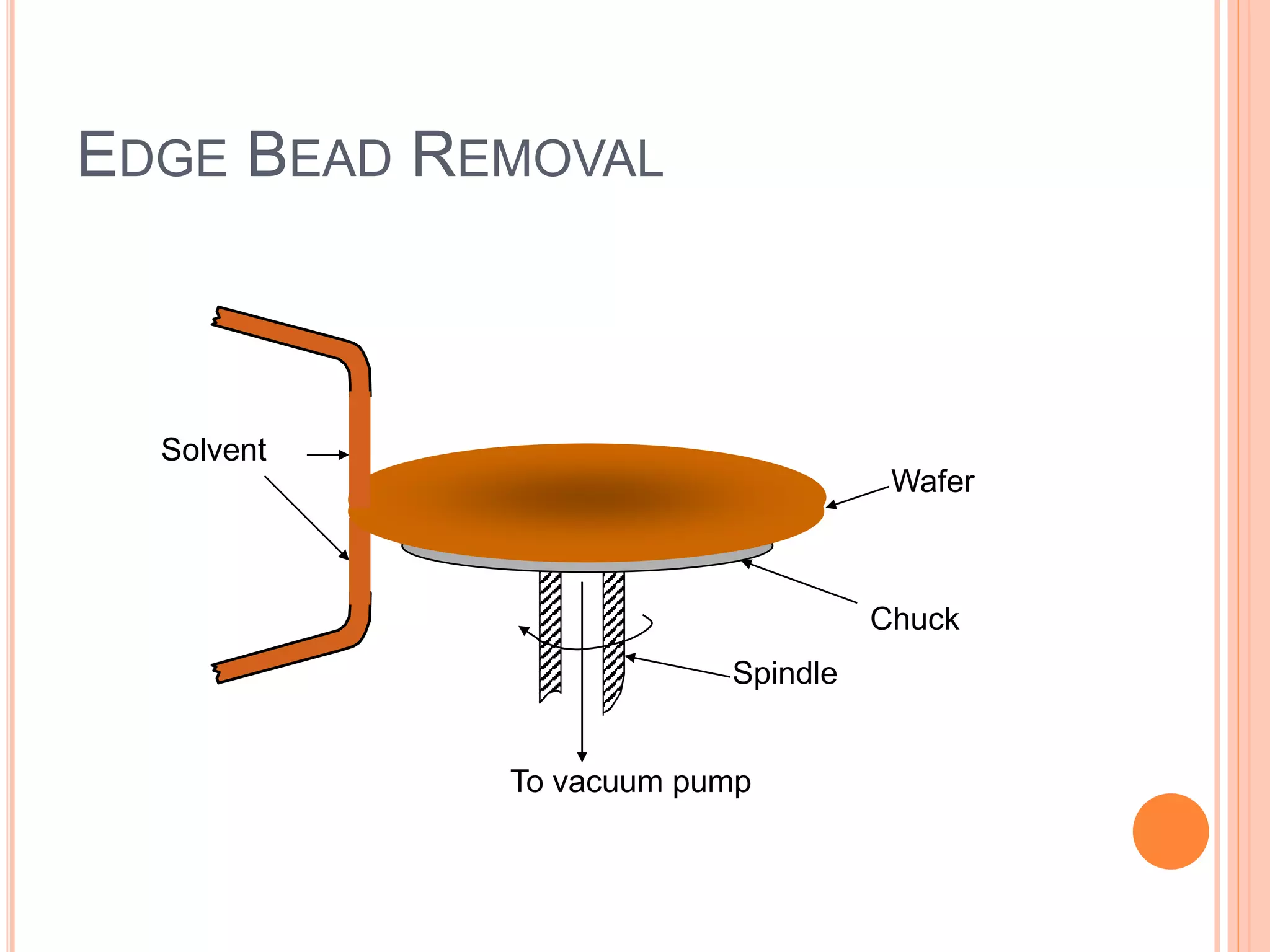Ic technology-pattern transfer and etching | PPTX