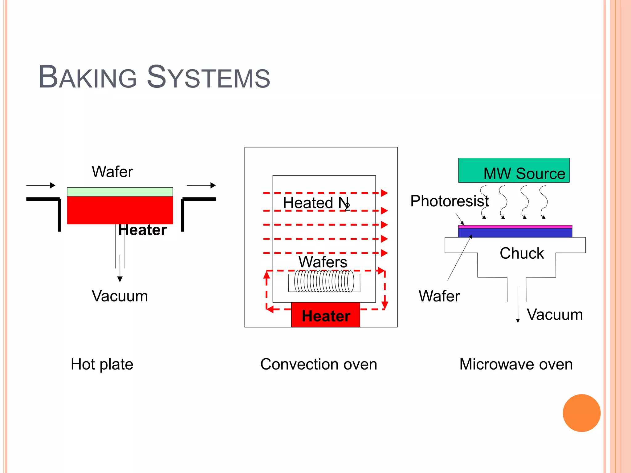Ic technology-pattern transfer and etching | PPTX