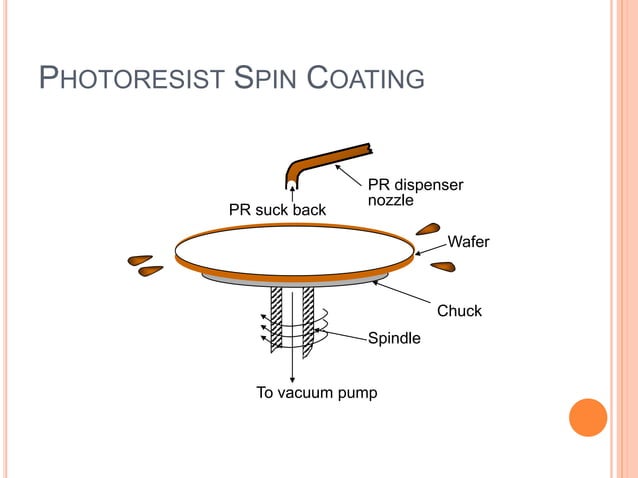 Ic technology-pattern transfer and etching | PPTX | Technology & Computing