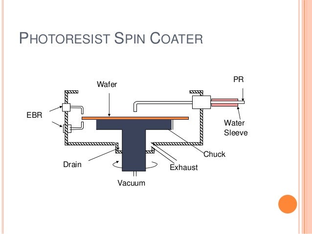 Ic technology-pattern transfer and etching
