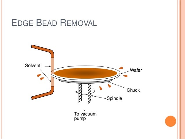 Ic technology-pattern transfer and etching