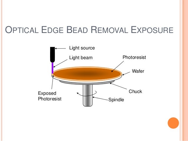 포토공정 - PR edge bead 제거 방법 : 네이버 블로그