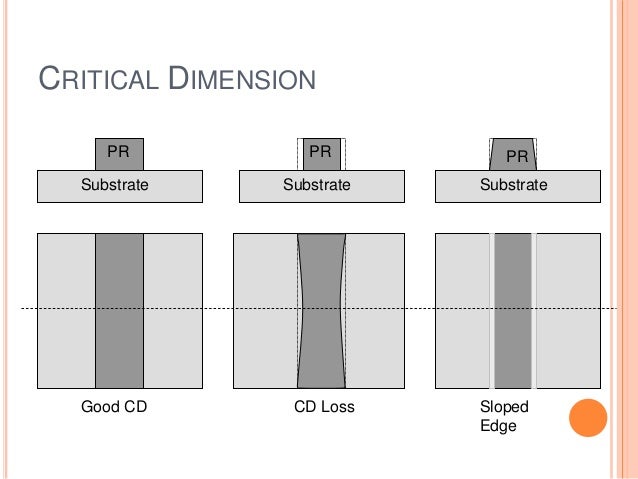 Ic technology-pattern transfer and etching