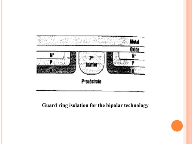 Ic tech unit 5- VLSI Process Integration | PPTX | Chemistry | Science