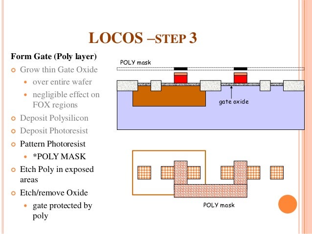 Ic tech unit 5- VLSI Process Integration