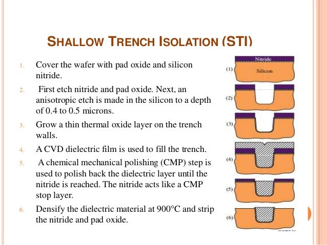 Ic tech unit 5- VLSI Process Integration