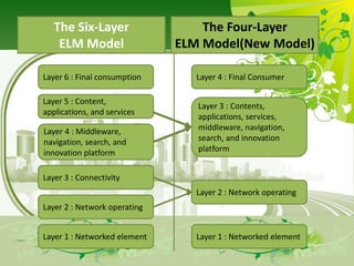 The New ICT Ecosystem : The New Architecture | PPTX