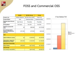 ICT Ecosystem & Open Source Evolution 2012 | PDF