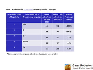 ICT Trends - June 2016 | PPT