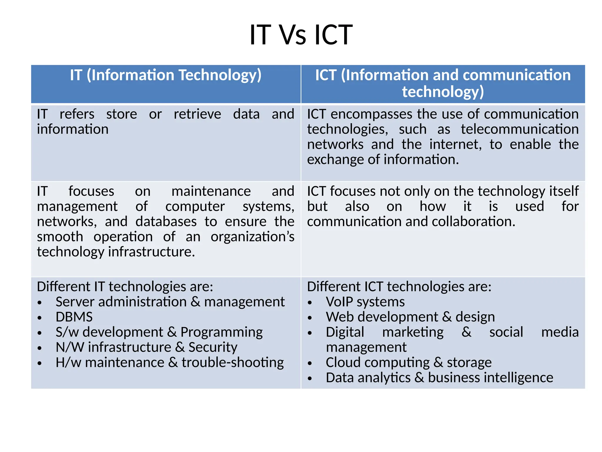 ICT and Effective presentation tools.pptx